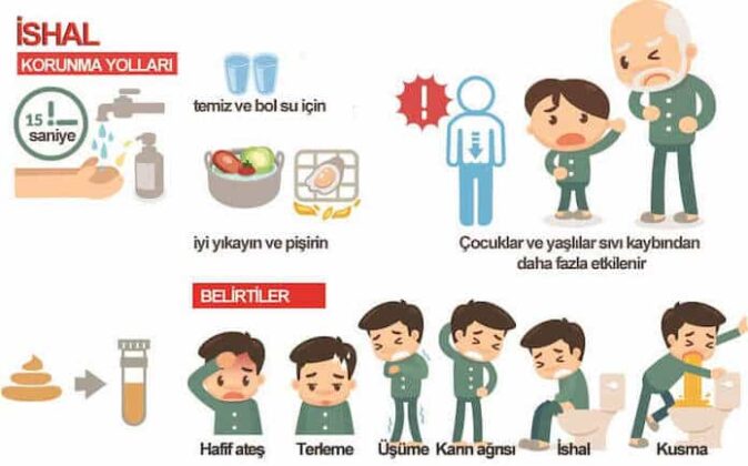 Bebek ve çocuklarda ishal | Kidsgourmet